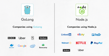 Golang vs Node.js | Decoding the Battle | startelelogic