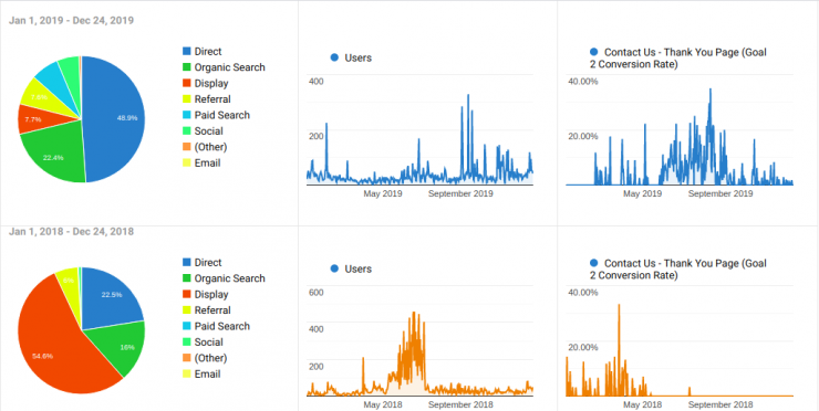 The Year 2019 at a Glance! - StarTele Logic - India