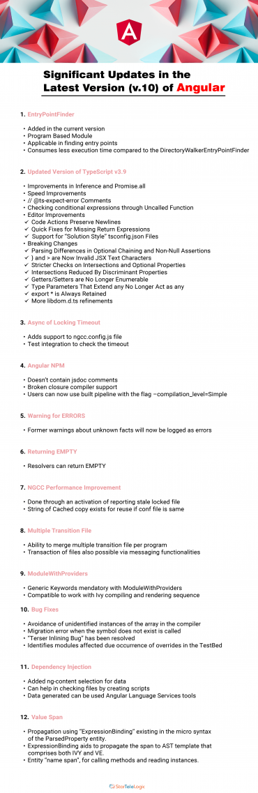 Angular 10 features | latest version of Angular | StarTele Logic