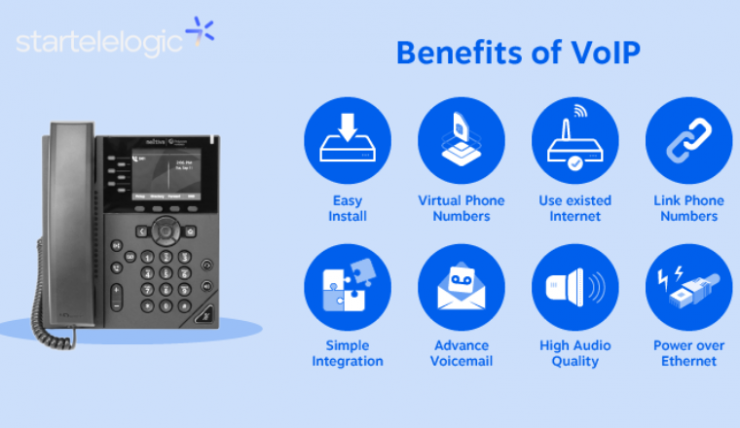 startelelogic & VoIP: Powering Tomorrow's Connected Businesses